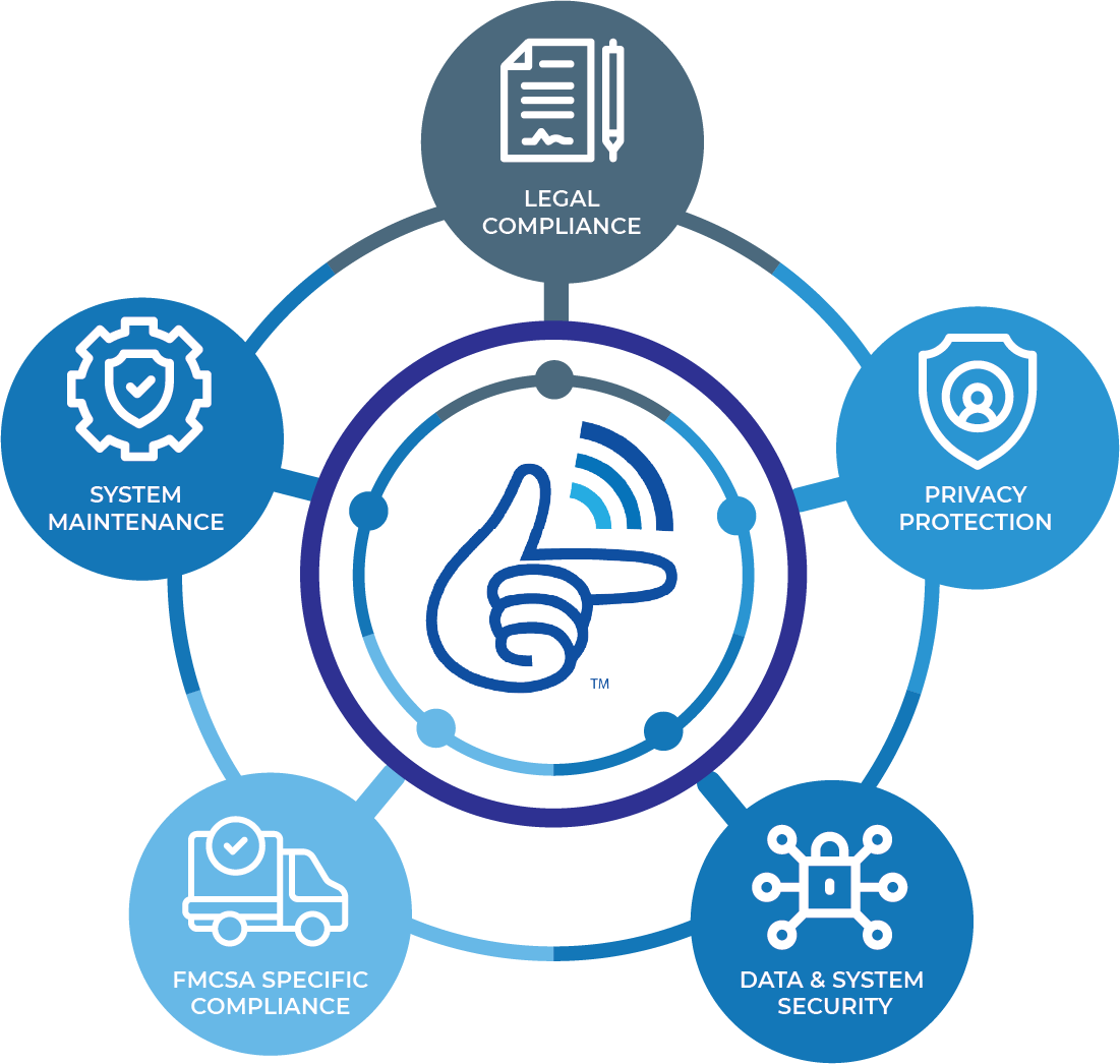 System Security & Compliance Policies
